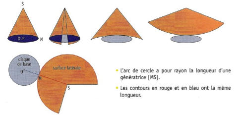 Reconnaissance et reproduction de solides élémentaires.